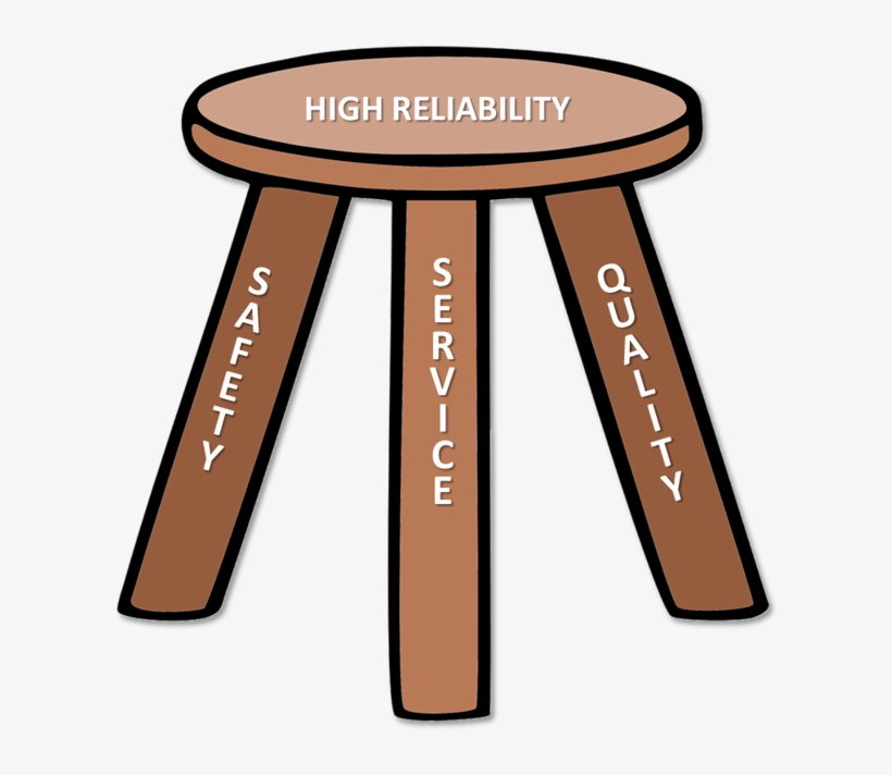 2018 Vcu Health Safety Conference - 3 Legged Stool Sales Transparent ...