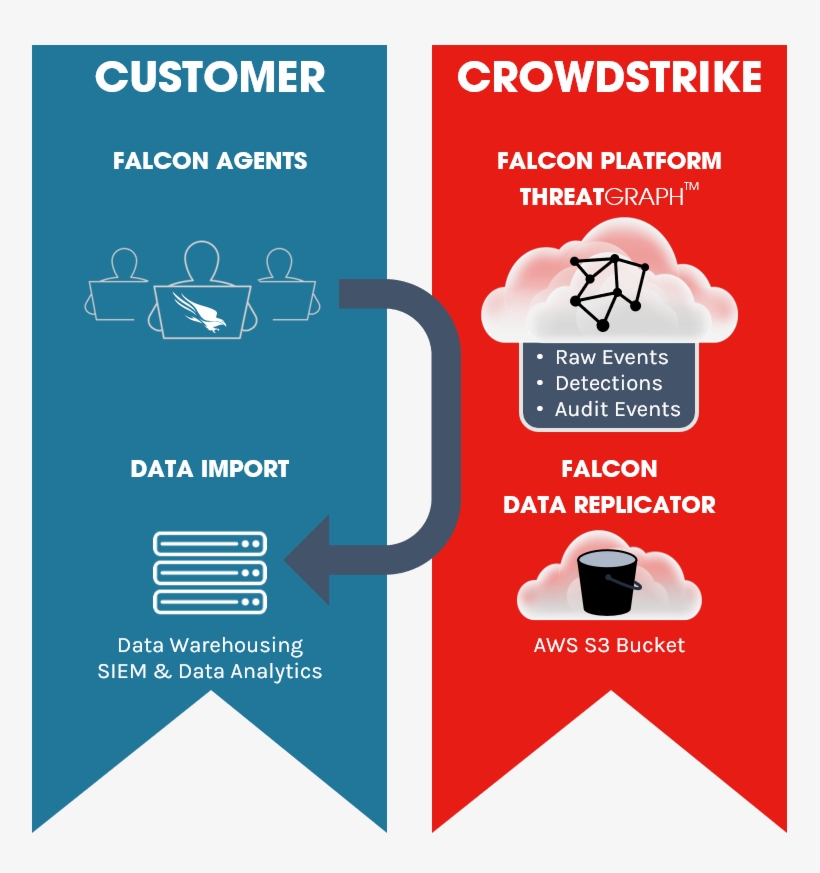 Who Needs The Falcon Data Replicator - Diagram Transparent PNG ...