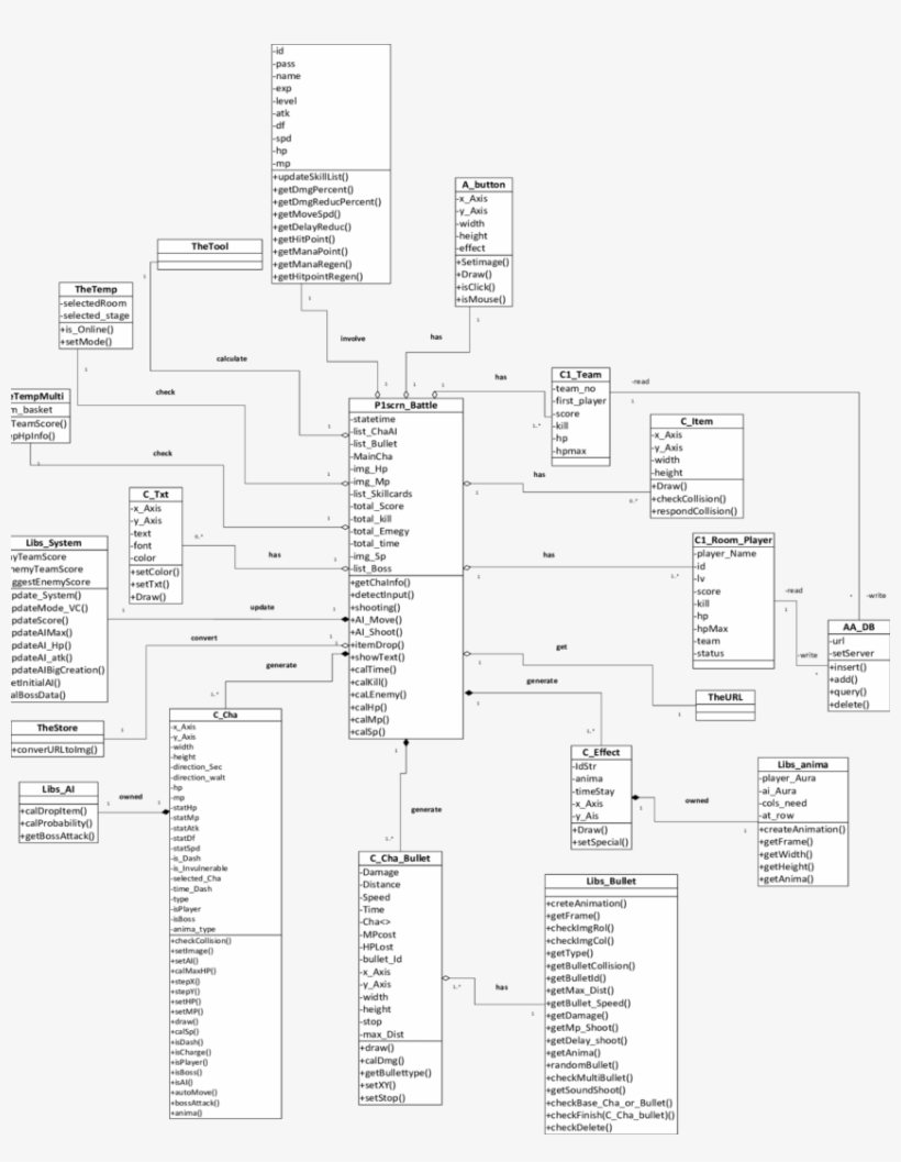 Uml Flow Activity Battle - Monochrome Transparent PNG - 850x1055 - Free ...