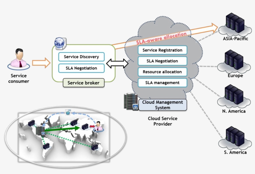 Cloud Computing Framework - Diagram Transparent PNG - 1200x750 - Free ...