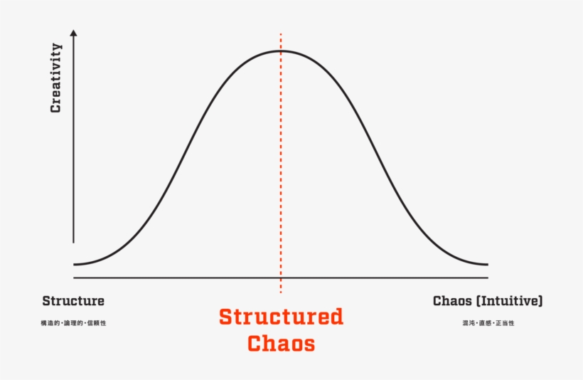 Structured Chaos-08 - Diagram Transparent PNG - 1000x647 - Free ...