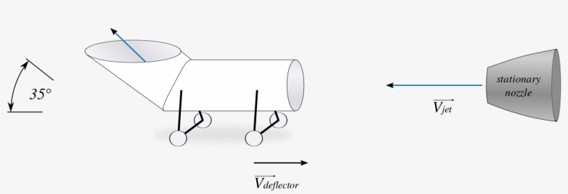 Open - Diagram Transparent PNG - 2000x766 - Free Download on NicePNG