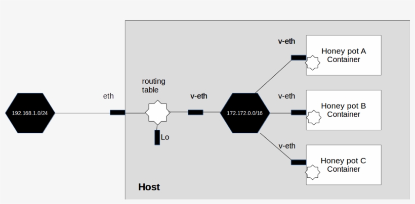 Network Pots - Diagram Transparent PNG - 1061x471 - Free Download on ...