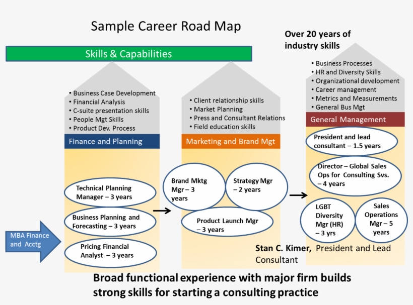 Career Map Example Transparent PNG - 1375x1008 - Free Download on NicePNG