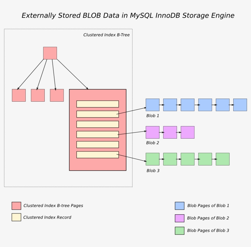 Blob-light - Diagram Transparent PNG - 838x772 - Free Download on NicePNG