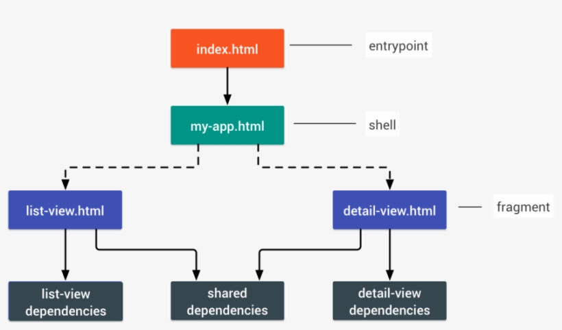 Front-end Performance Checklist 2019 [pdf, Apple Pages, - App Shell ...