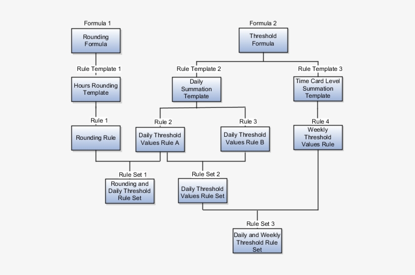 Architecture Diagram Showing The Relationship Among - Diagram ...
