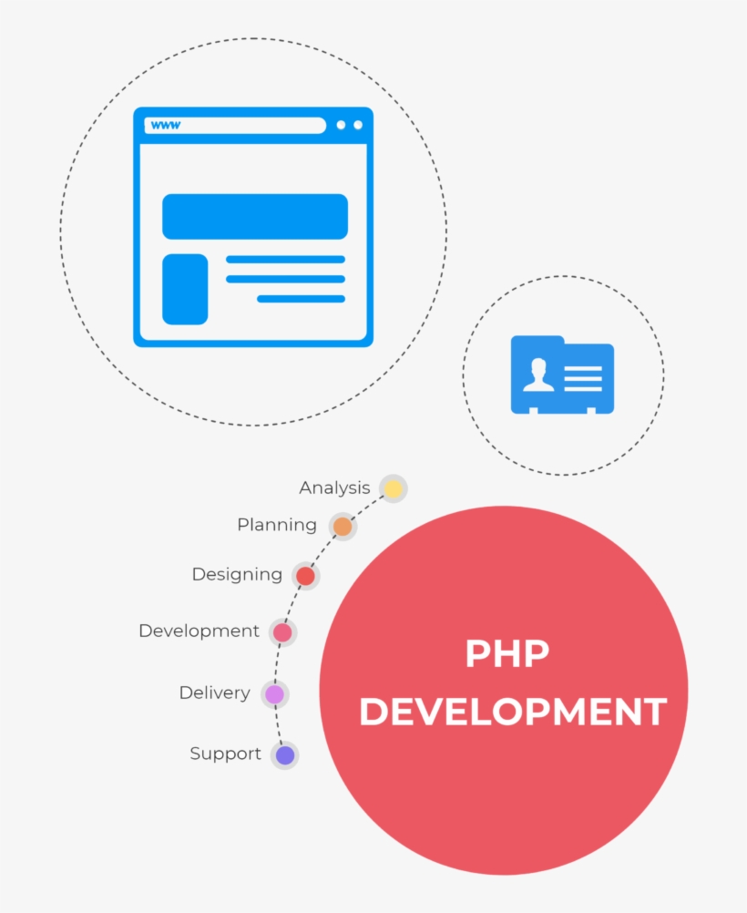 Php Web Services - Diagram Transparent PNG - 791x1024 - Free Download ...