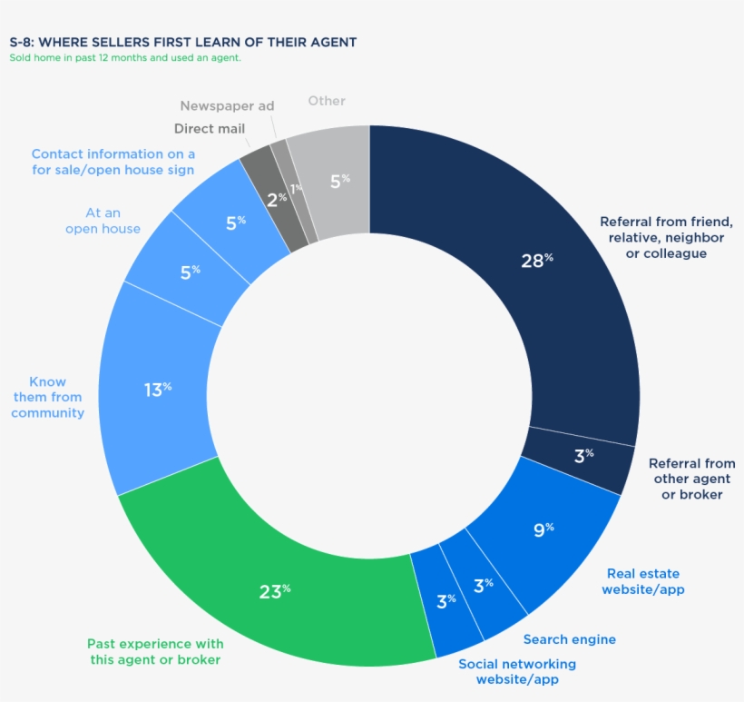 Share - Circle Transparent PNG - 1201x1116 - Free Download on NicePNG