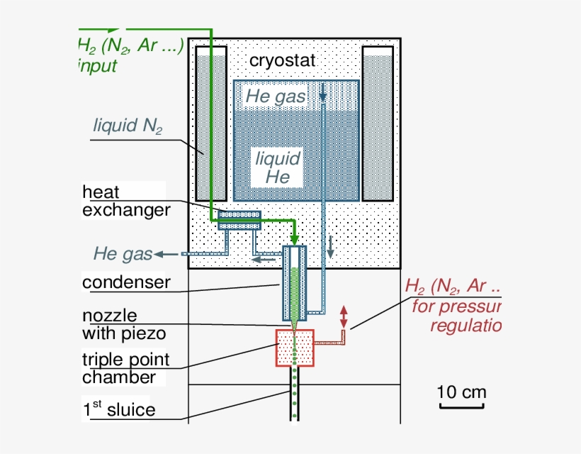 Sketch Of The Drop Generator - Diagram Transparent PNG - 597x560 - Free ...