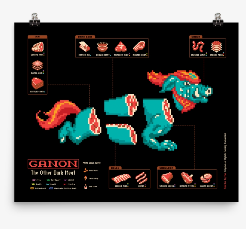 Ganon Butcher Diagram - Cheep Cheep 8 Bit Transparent PNG - 1000x1000 ...