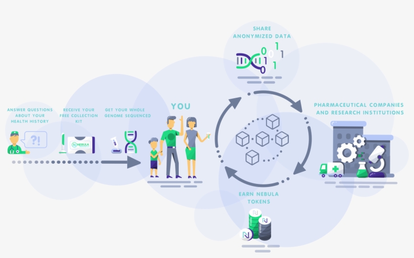 How It Works - Diagram Transparent PNG - 1693x976 - Free Download on ...