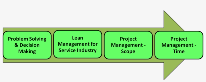 Problem Solving & Implementation Workshop Series - Elephant Transparent ...