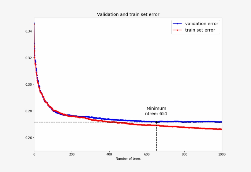 A Generic Square Placeholder Image With Rounded Corners - Plot ...