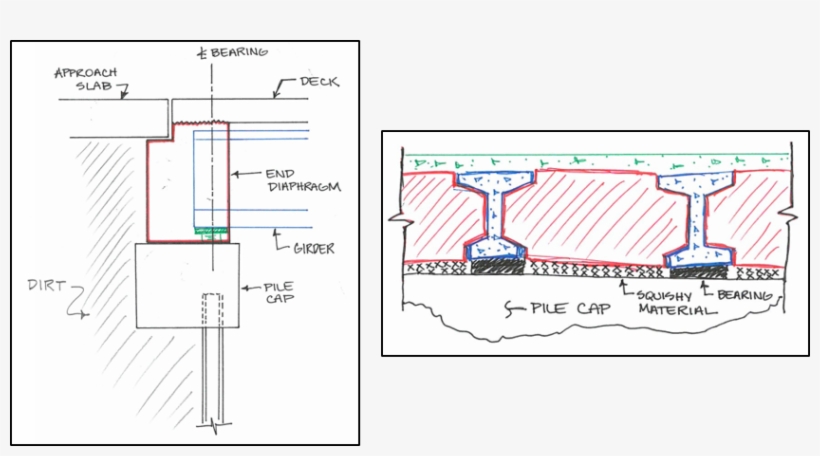 Diaphragm - Bridge Diaphragm Transparent PNG - 843x428 - Free Download ...