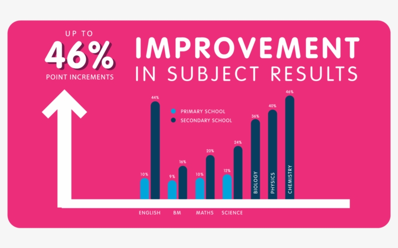 Improvement Transparent PNG - 1000x500 - Free Download on NicePNG