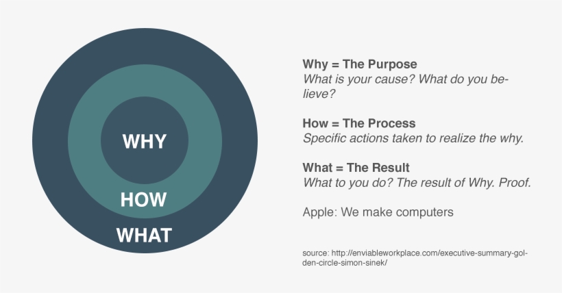Struto Golden Circle Blog Image Struto Visible - Circle Transparent PNG ...