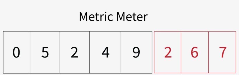 Digital Metric Meters - Number Transparent PNG - 3646x998 - Free ...