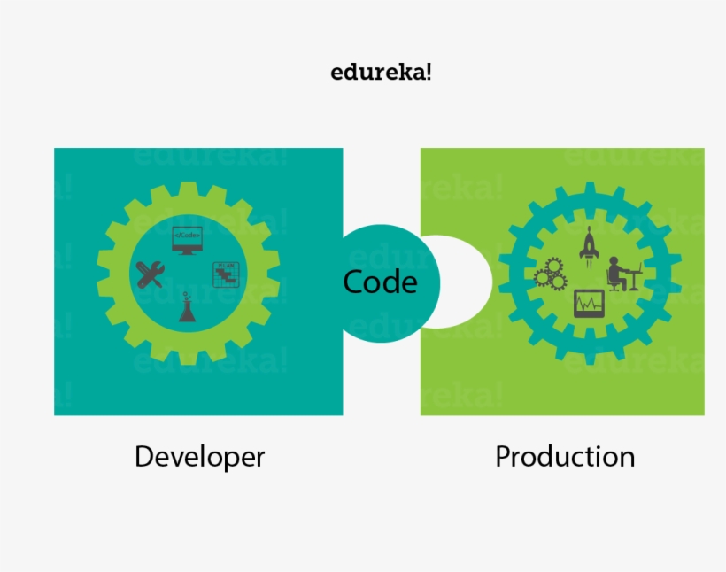 Image Title - Edureka Transparent PNG - 1135x800 - Free Download on NicePNG