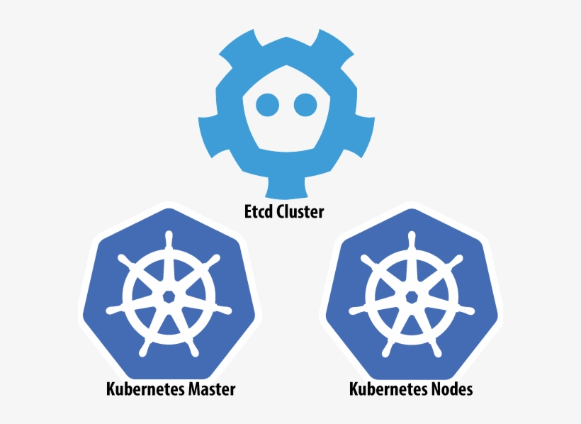 Kubernetes One Click Icon - Logo Azure Kubernetes Service Transparent ...