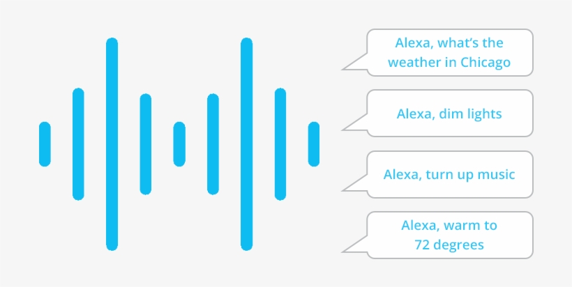 Alexa Voice - Graphic Design Transparent PNG - 800x400 - Free Download ...