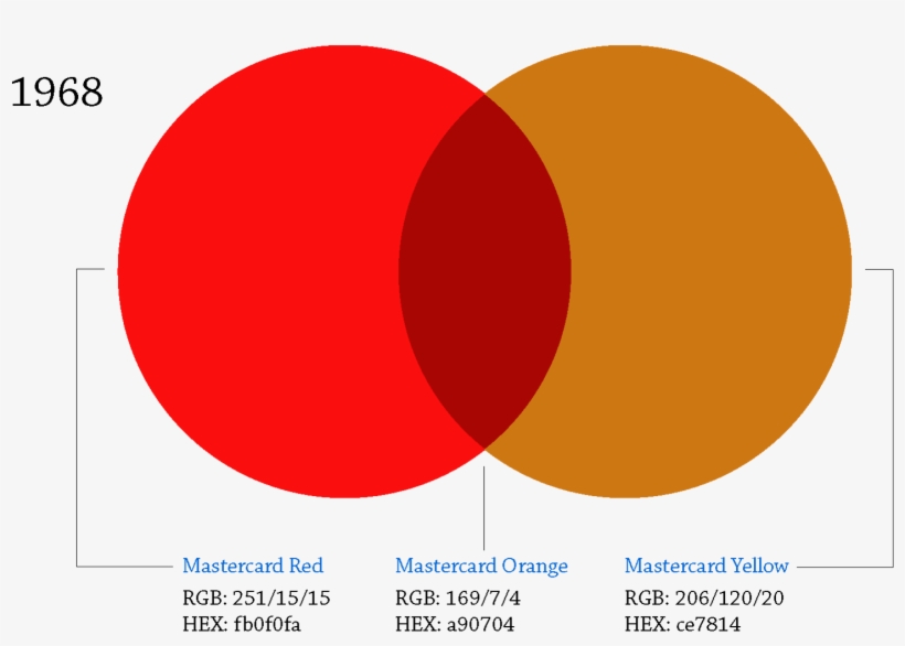 Mastercard Logo - Circle Transparent PNG - 1600x1100 - Free Download on ...