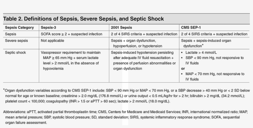 Sofa Score Table Sepsis | Baci Living Room
