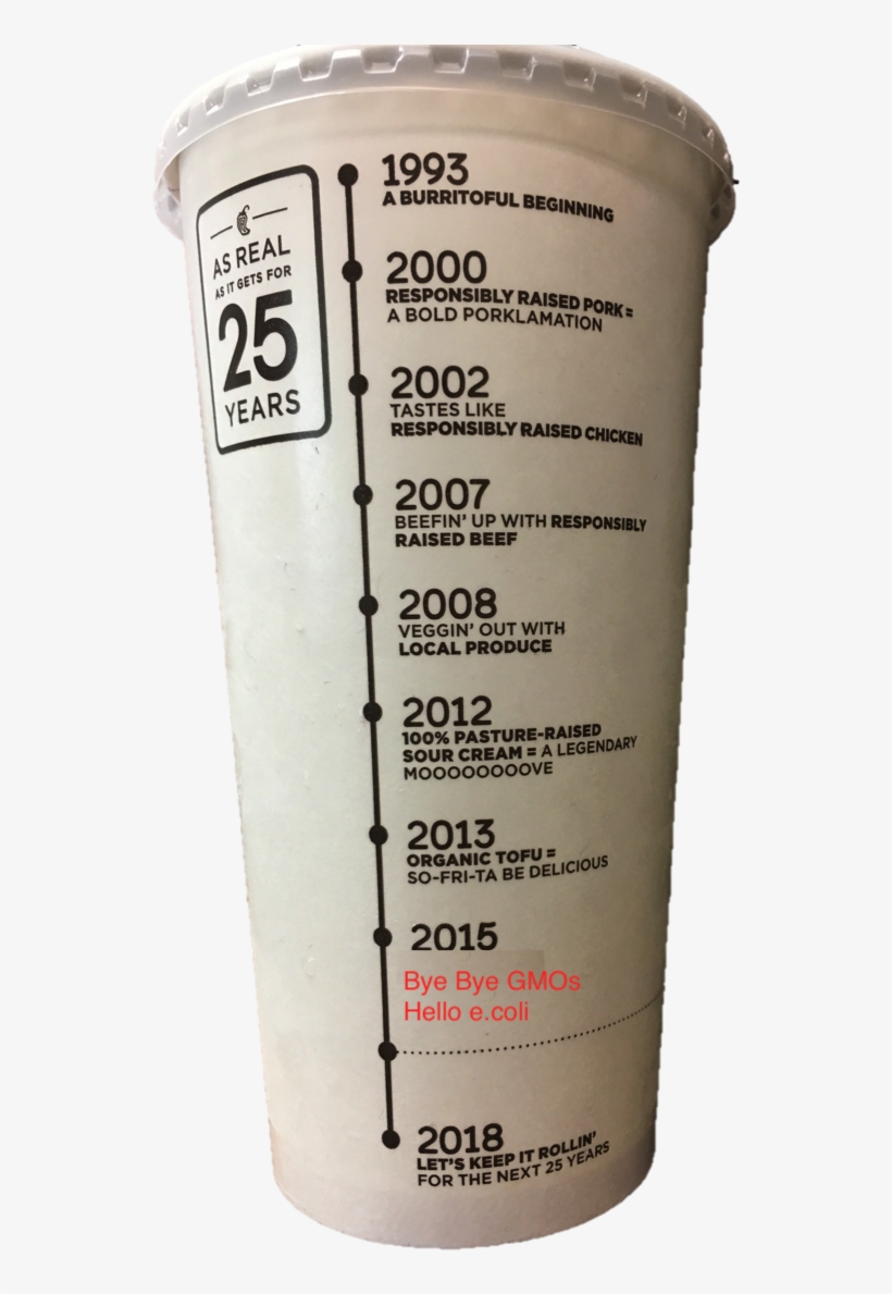 Chipotle's Timeline - Cylinder Transparent PNG - 653x1125 - Free ...