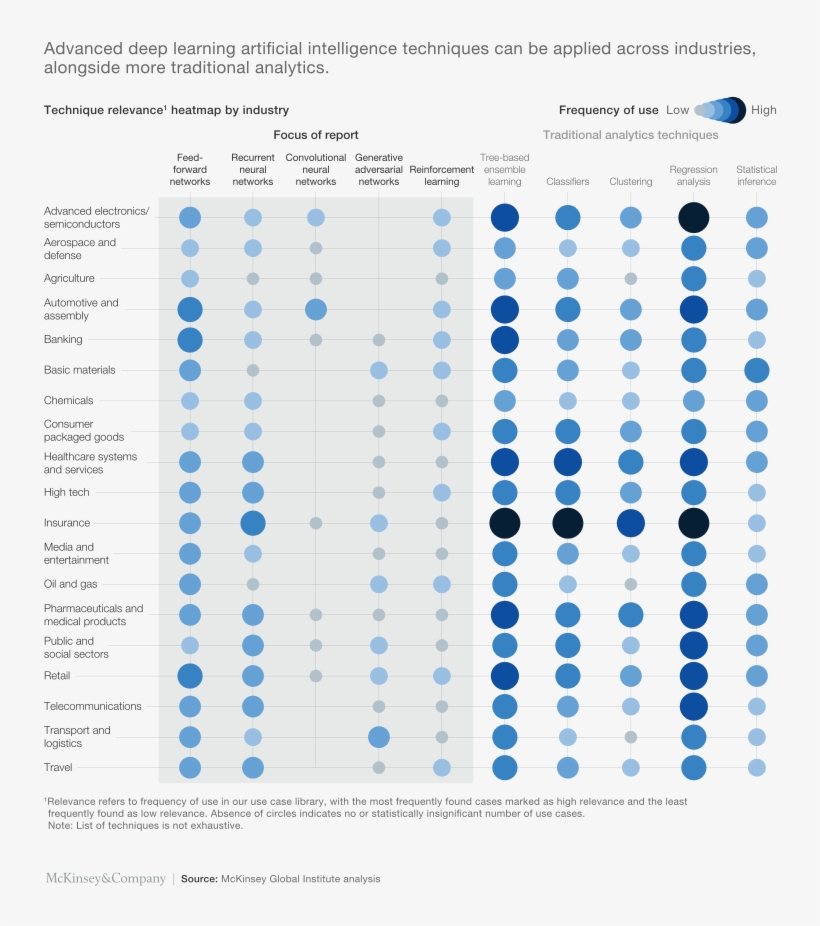 Ai Impact On Economy - Mckinsey Heatmap Transparent PNG - 740x857 ...