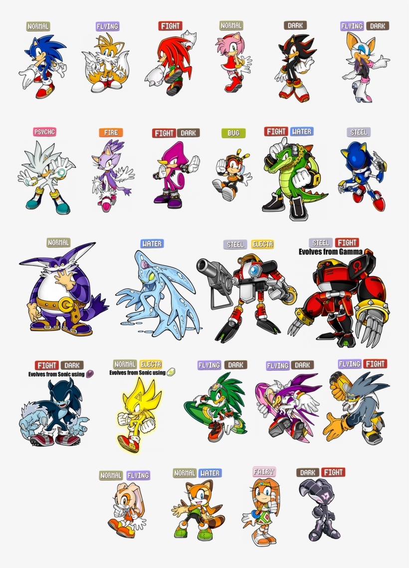 751 X 1064 5 - Pokemon Types Of Characters Transparent PNG - 751x1064 ...