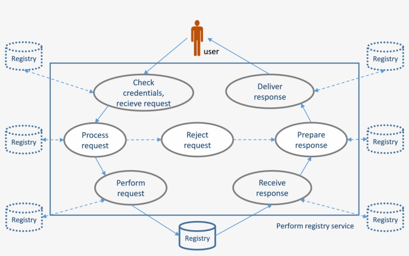 File - Figure 3 - 4 - Diagram Transparent PNG - 4585x2688 - Free ...