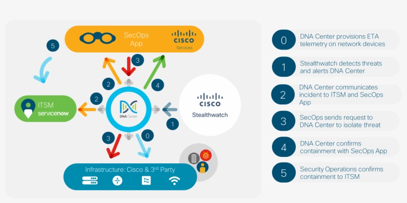 Cisco Stealthwatch Transparent PNG - 1902x859 - Free Download on NicePNG