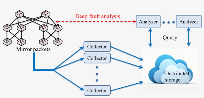 Everflow Concept Diagram - Diagram Transparent PNG - 1024x452 - Free ...