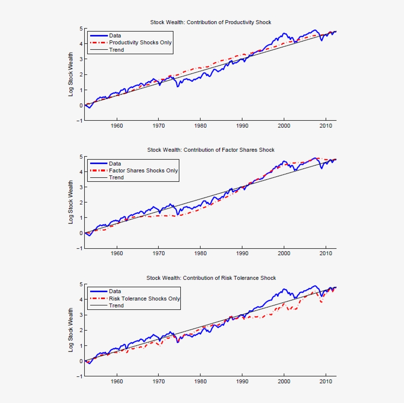 Sources Of Stock-market Fluctuations - Plot Transparent PNG - 556x752 ...