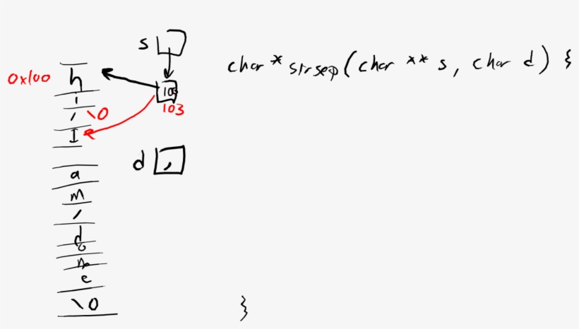 Strsep Transparent PNG - 1706x887 - Free Download on NicePNG