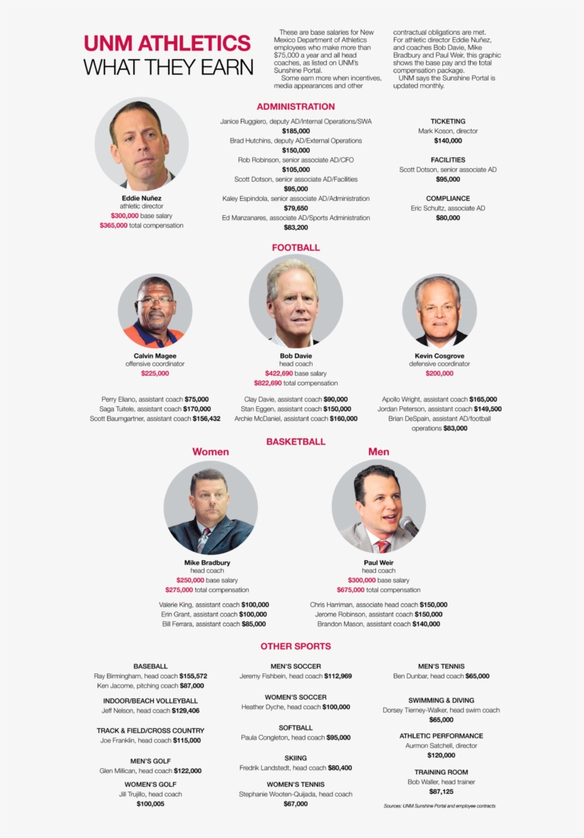 Albuquerque Journal - Brochure Transparent PNG - 630x1111 - Free ...