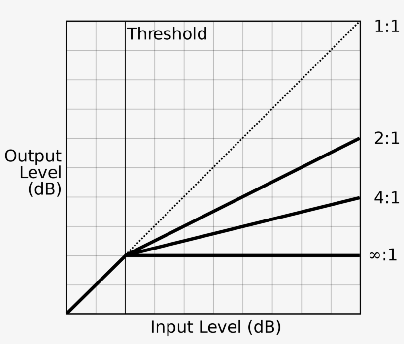 Soft Signal - Compression Ratio Transparent PNG - 2000x1600 - Free ...