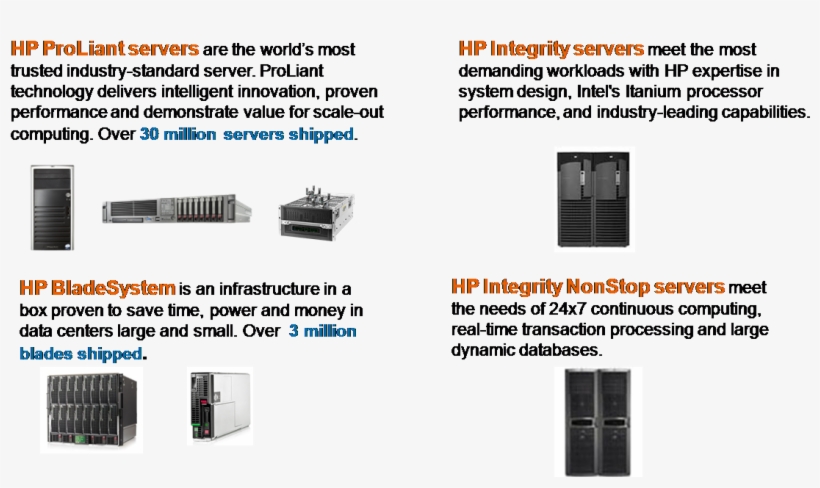 The Hp Server Family - Diagram Transparent PNG - 1202x612 - Free ...