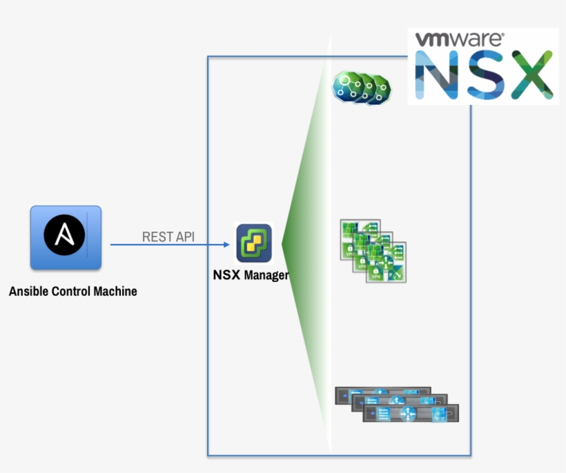 Collect Vmware Infrastructure Information Via Ansible - Vmware Vsphere ...