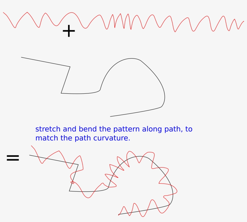 Pattern Stretched/bend Along Path - Diagram Transparent PNG - 4456x3801 ...