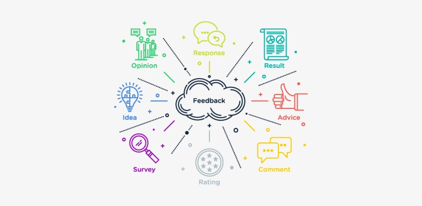 Download Feedback Transparent Png - Feedback Graphic - HD Transparent ...