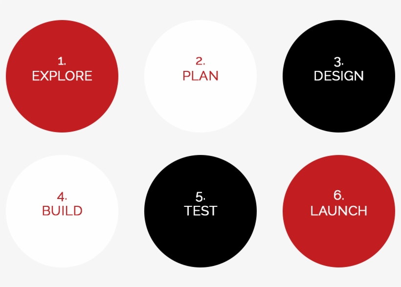 Web Design Process - Circle Transparent PNG - 812x522 - Free Download ...