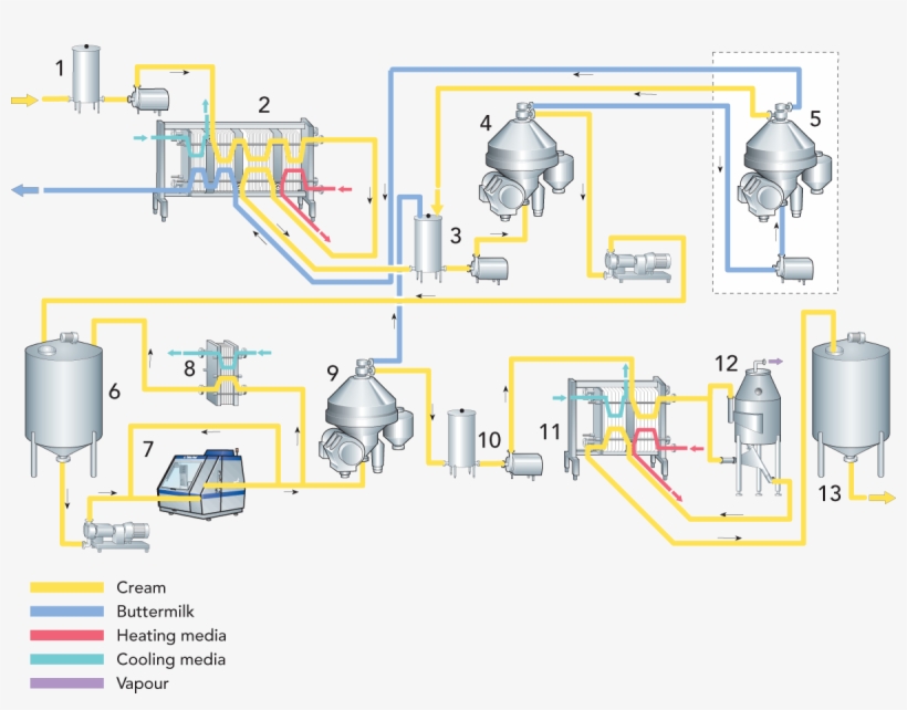 Zoom - Cream Manufacturing Process Transparent PNG - 1200x881 - Free ...
