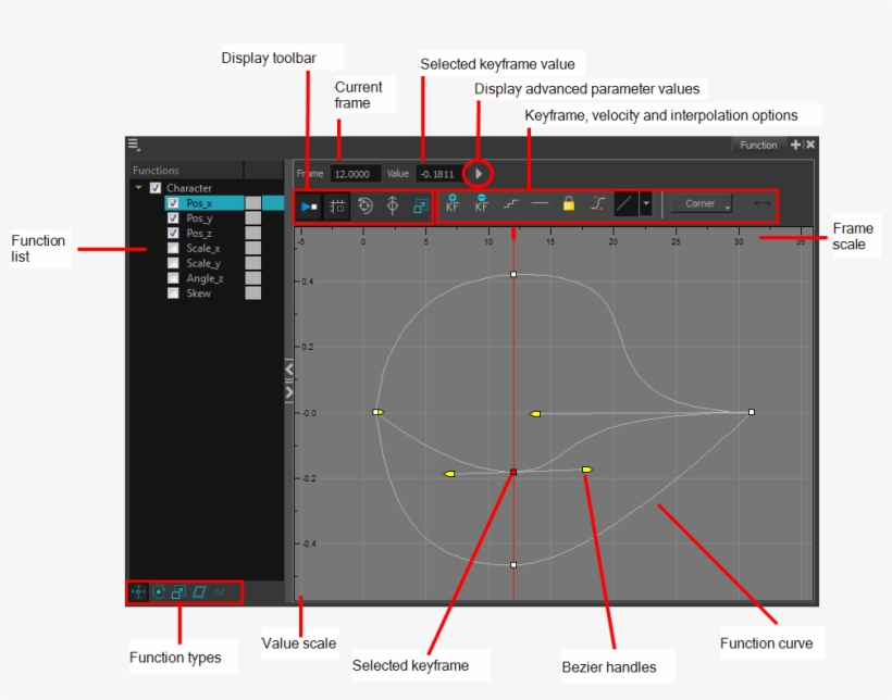 Function View - Diagram Transparent PNG - 1006x747 - Free Download on ...