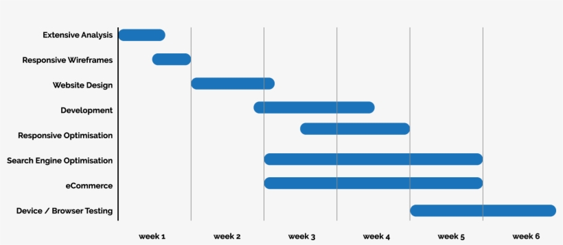 Gg Gantt Chart - Parallel Transparent PNG - 1852x720 - Free Download on ...