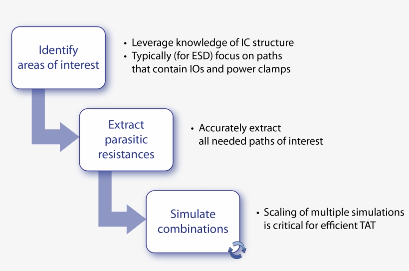 Fig3 Analysis-flow - Diagram Transparent PNG - 2427x1500 - Free ...