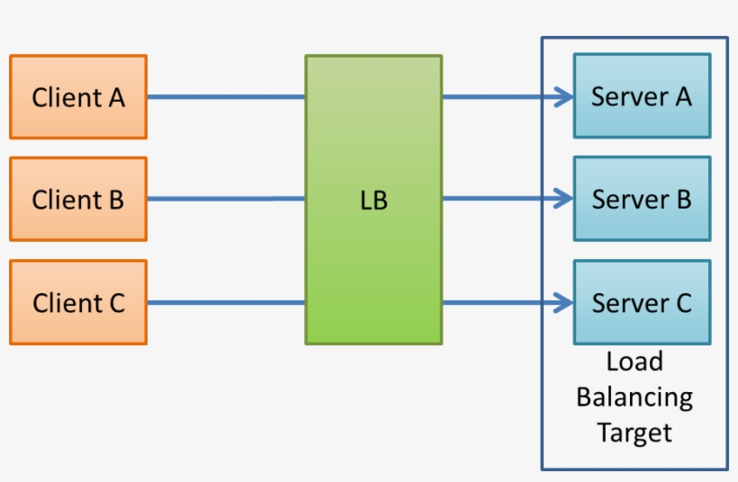 Images/healthcheck Overview Flow - Diagram Transparent PNG - 909x550 ...