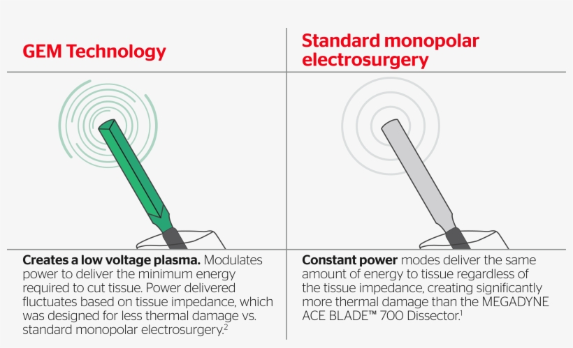 Gem Technical Monograph Picture As Pdf - Diagram Transparent PNG ...