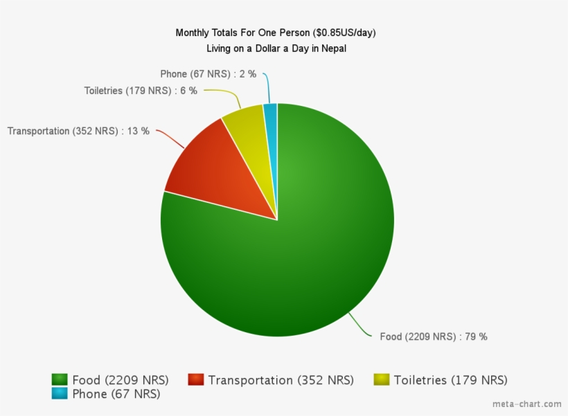 Budget Living On A Dollar A Day - Japan Ethnic Groups Pie Chart ...