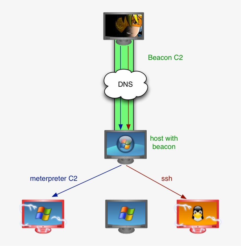 Beaconpivot - Metasploit Pivot Transparent PNG - 692x764 - Free ...